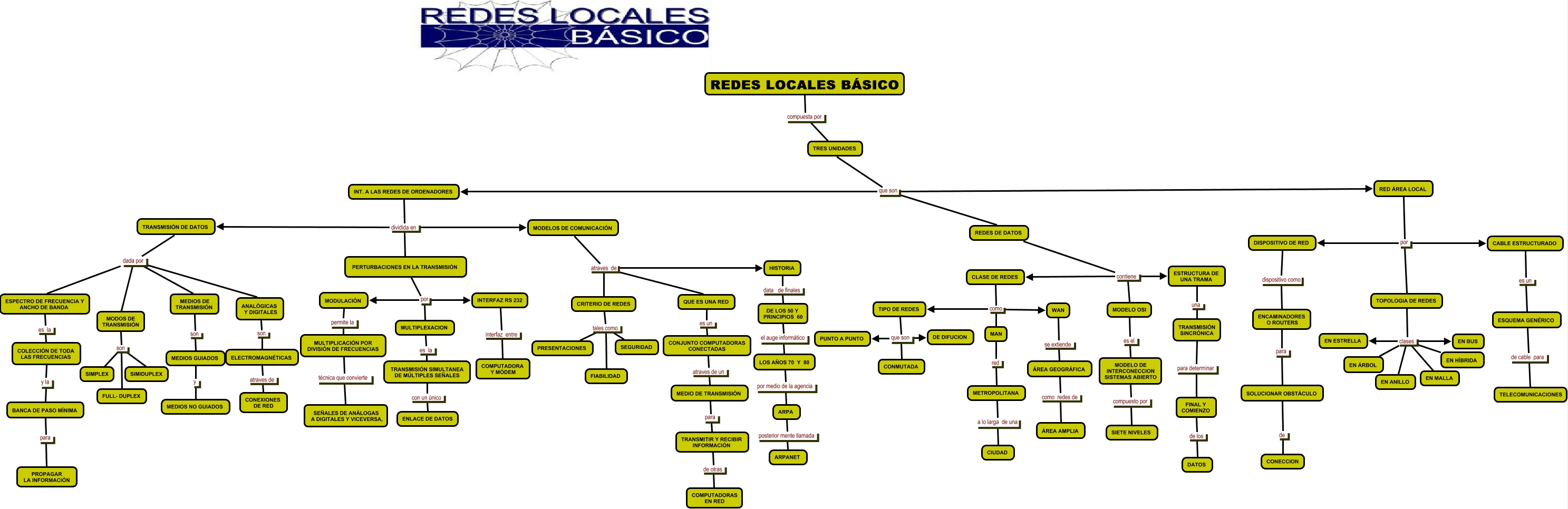 REDES TRABAJO INDIVIDUAL